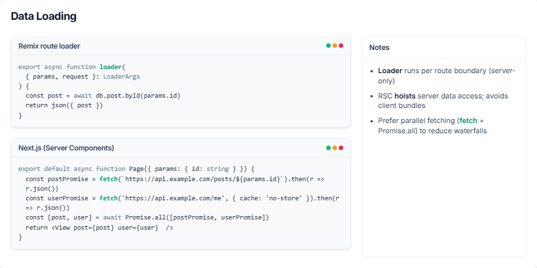 Comparing Data Loading Patterns: Remix Route Loaders vs. Next.js React ...