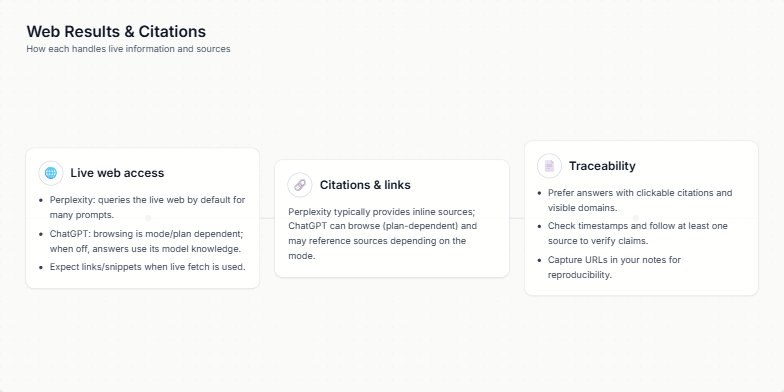 Comparing Web Results and Citations in Perplexity and ChatGPT ...